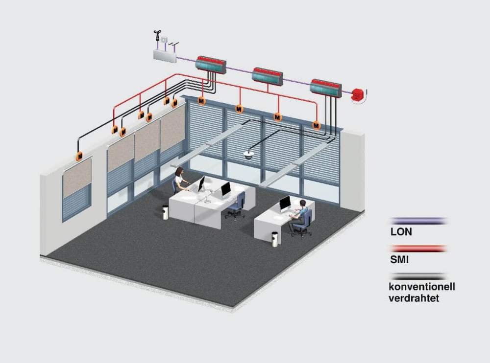 KNX, LON system – Syrmans AB